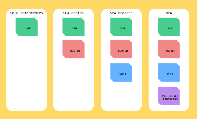 5 razones por las que usar Vue.js