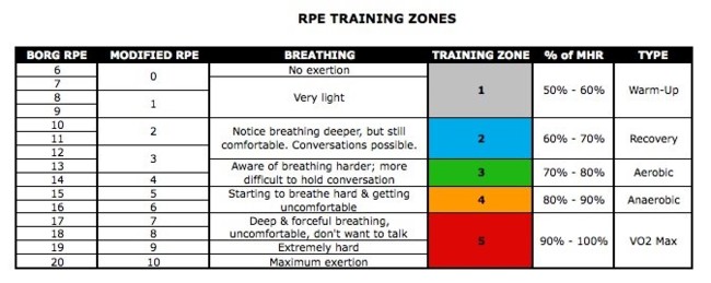 Rutina HIIT de 30 minutos para adelgazar, ¿te atreves?