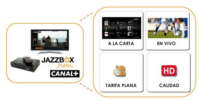 Jazztel presenta Jazzbox, su nuevo servicio de TV en streaming con ...