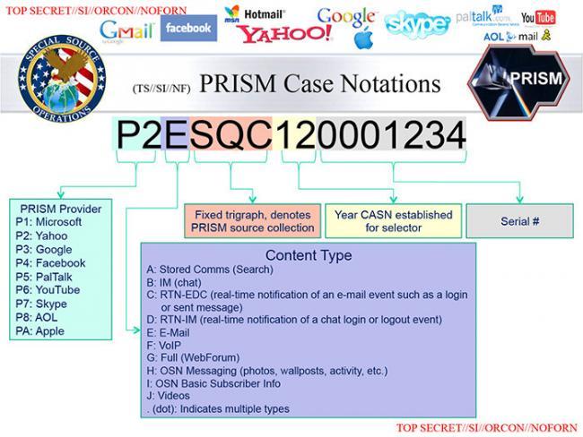 Cuatro nuevas diapositivas filtradas ofrecen más detalles sobre PRISM