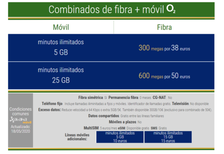 Tarifas de O2 móvil, fibra y combinados: Todas las ofertas julio 2020
