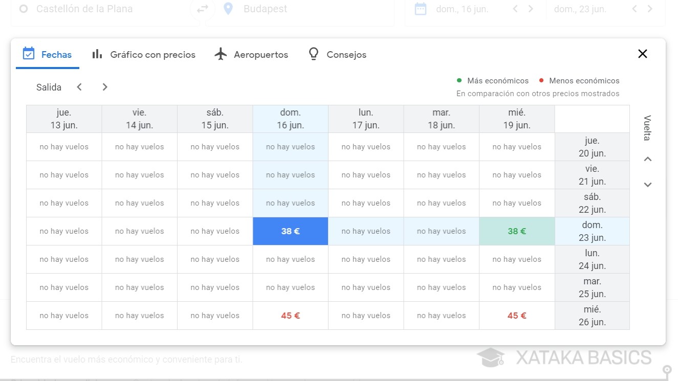 Google Flights: qué es y cómo utilizarlo para encontrar vuelos baratos