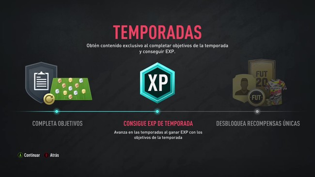 Trucos FIFA 20: todos los modos y novedades del Ultimate Team