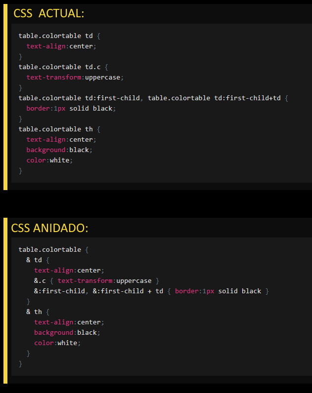 Código CSS anidado: la W3C aprueba un borrador que introduciría en el ...