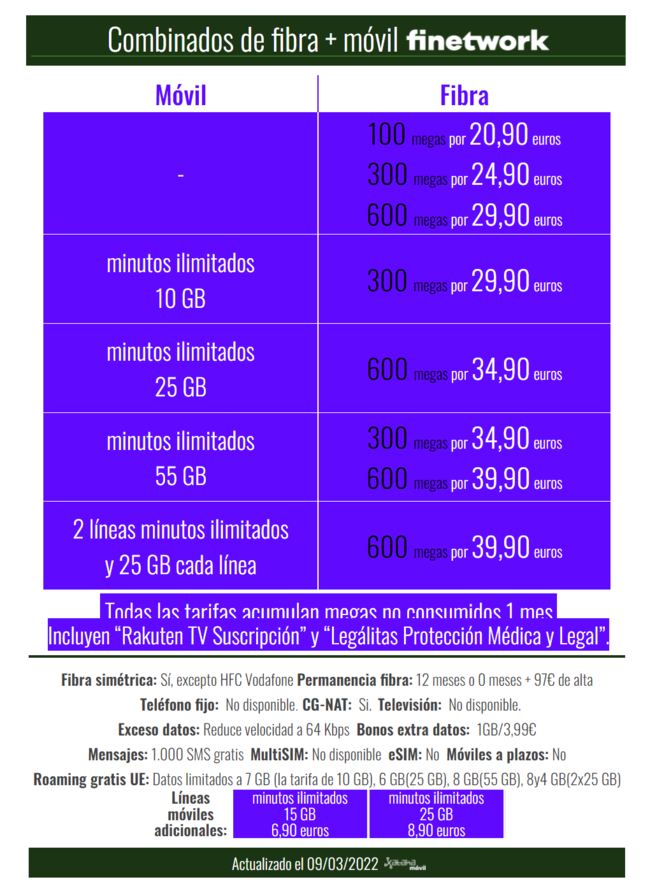 Tarifas de FiNetwork móvil, fibra y combinados: Todas las ofertas en 2023