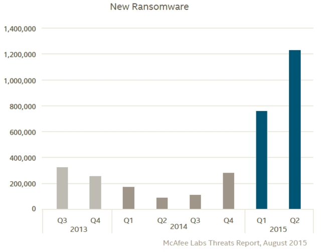 Qué es el ransomware, cómo actúa y cómo prevenirlo