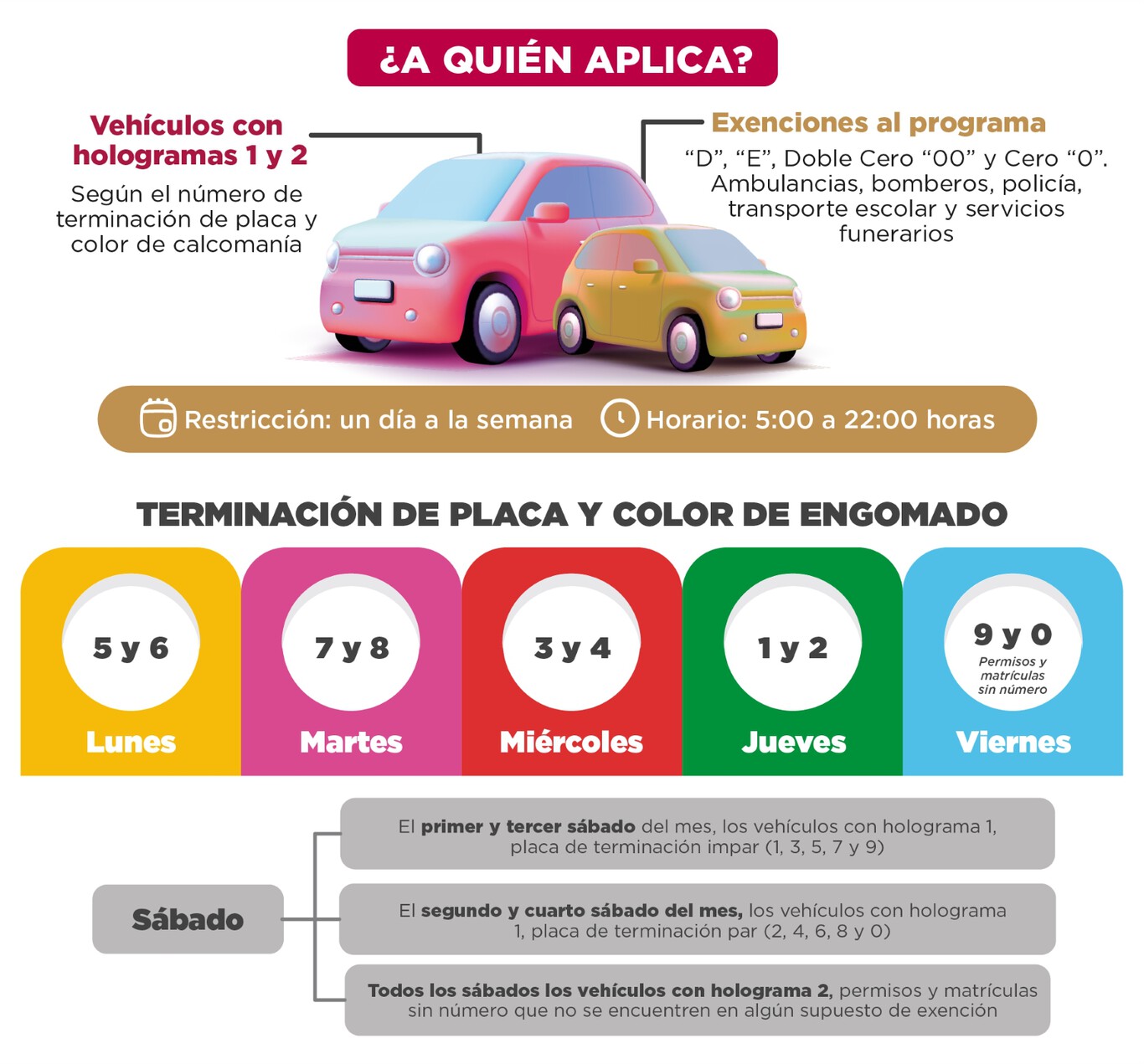 Ha empezado un nuevo Hoy No Circula en México: esto es lo que cambia y ...