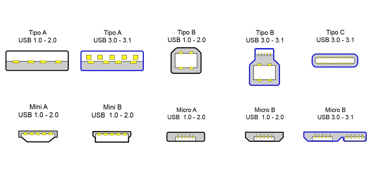 USB: Conectores, versiones y estándares - Eniun