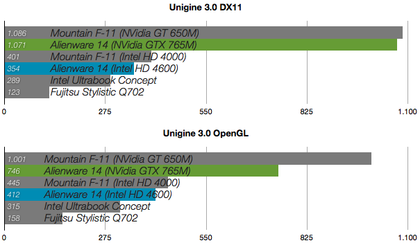 Alienware 14, análisis. Review con características, precio y ...