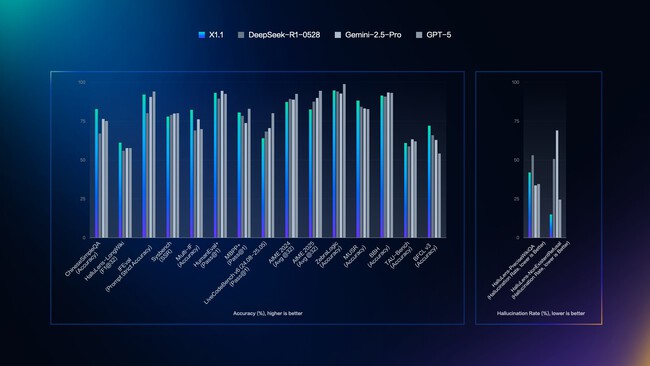 Baidu ya no se conforma con ser la Google china. Su nuevo modelo de IA ...