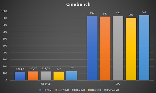 AMD Radeon VII, análisis: review con características, precio y ...