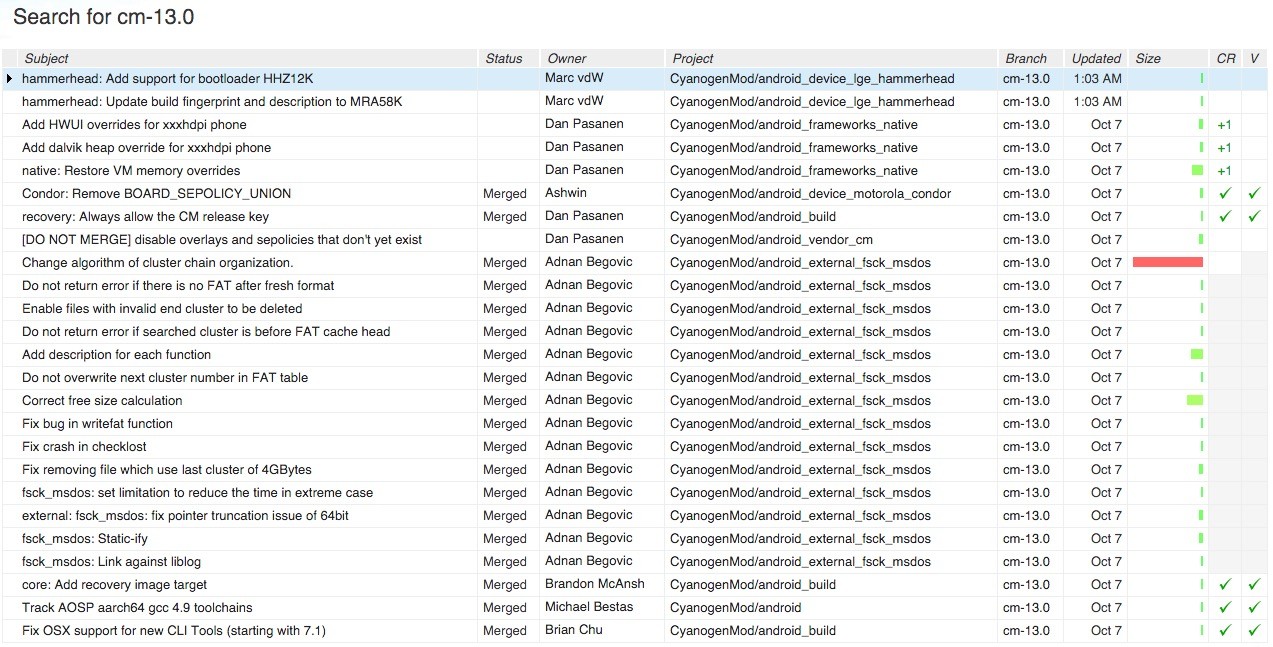 Inicia el desarrollo de CyanogenMod 13