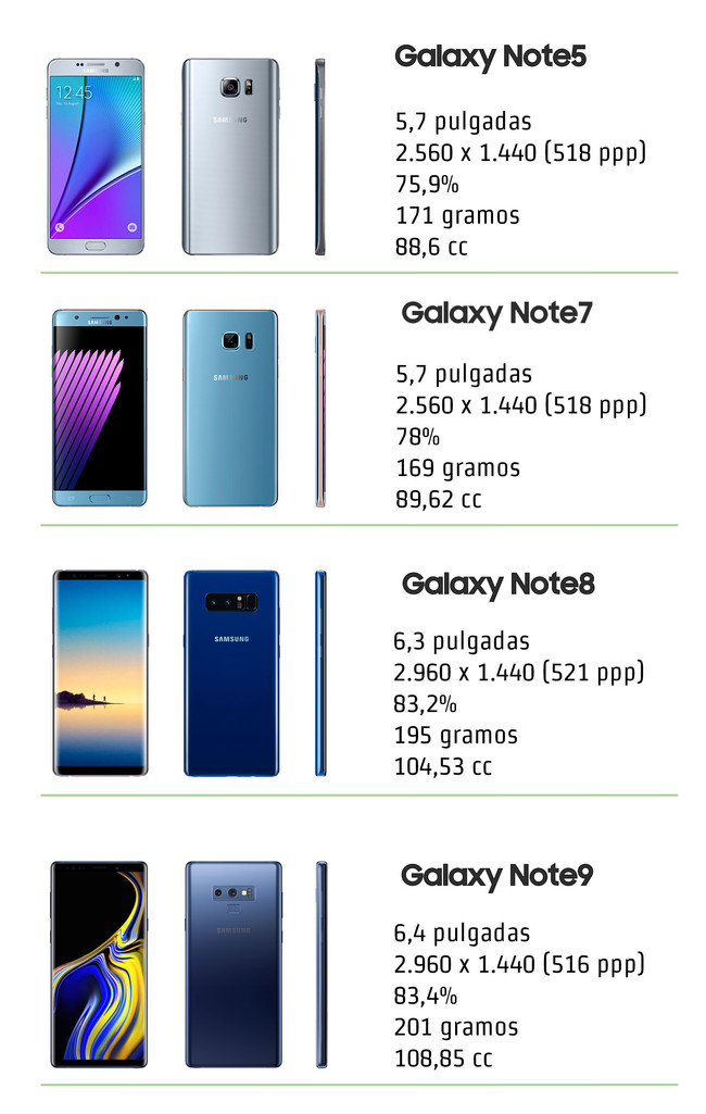 Samsung Galaxy Note 9, análisis: review con características, precio y ...