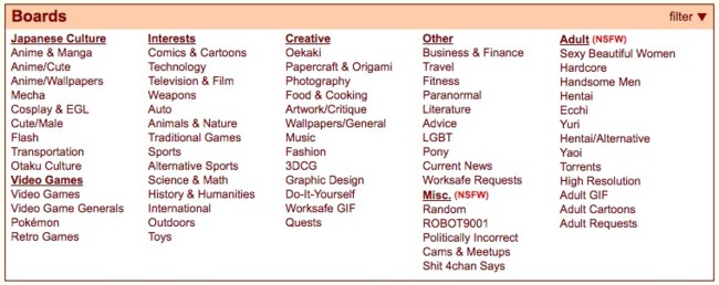 4Chan: guía de uso y navegación, desde /r hasta lo más escondido