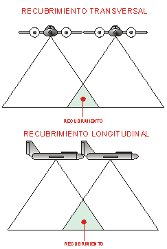 La fotogrametría: fundamentos básicos