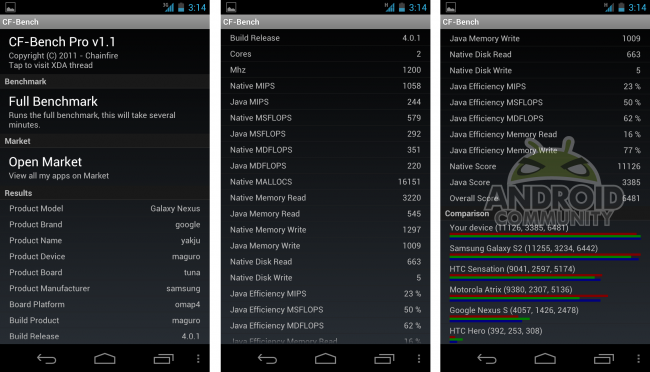 Samsung Galaxy Nexus: primeros Benchmarks a la versión definitiva