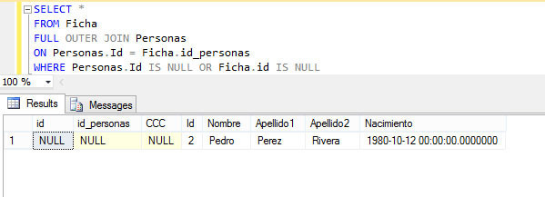 Explicación gráfica de los Join en SQL y sus resultados