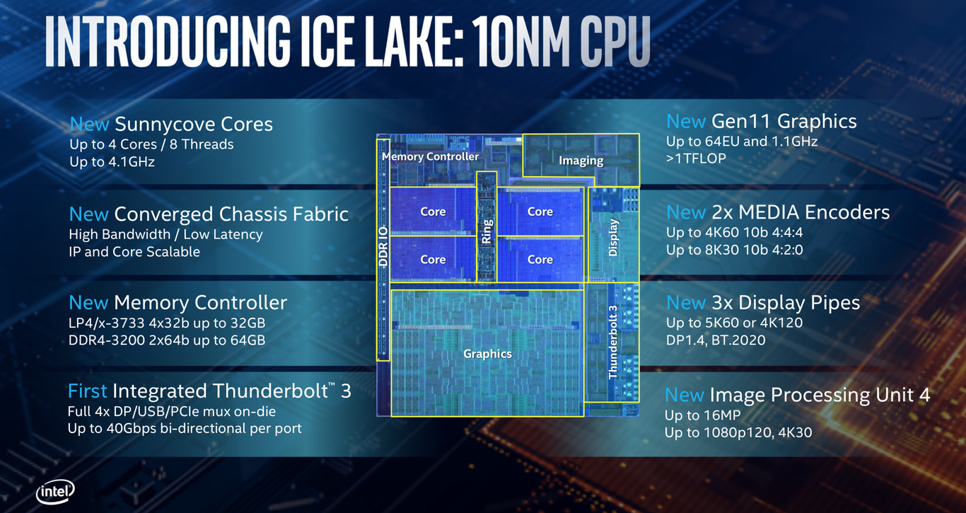 Intel Core de 10ª generación, a fondo: así es como la microarquitectura Sunny Cove quiere ser el ...