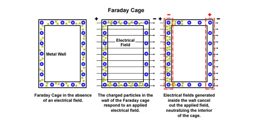 Bolsas y fundas Faraday para evitar que espíen tu móvil: cómo funcionan ...
