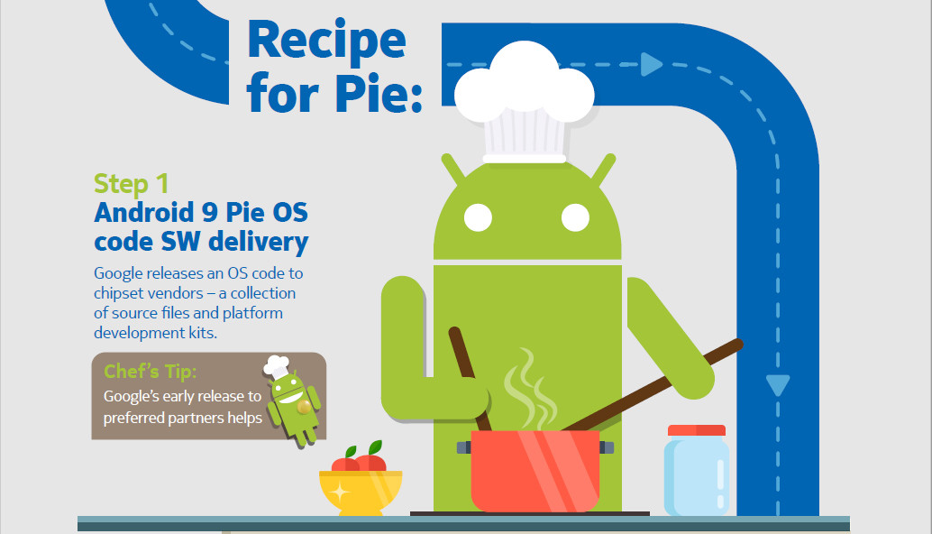 Nokia explica su proceso de actualización a Android 9 Pie con una ...