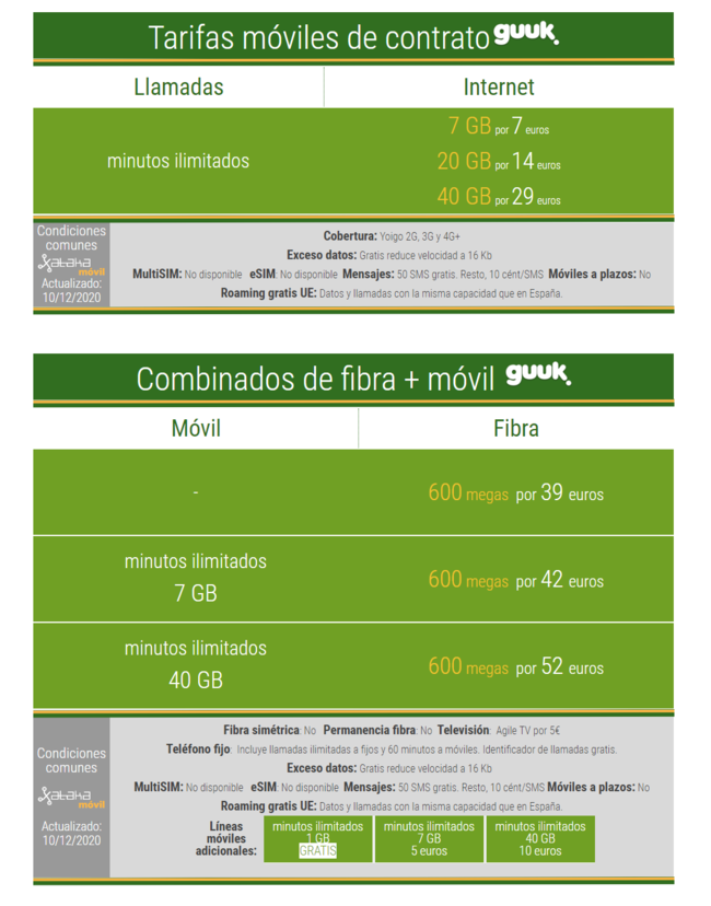 Guuk se pasa al bajo coste con dos nuevas tarifas, desde 7 GB por 7 euros