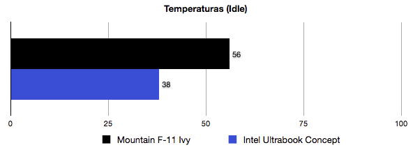 Intel Ultrabook Reference Design, análisis