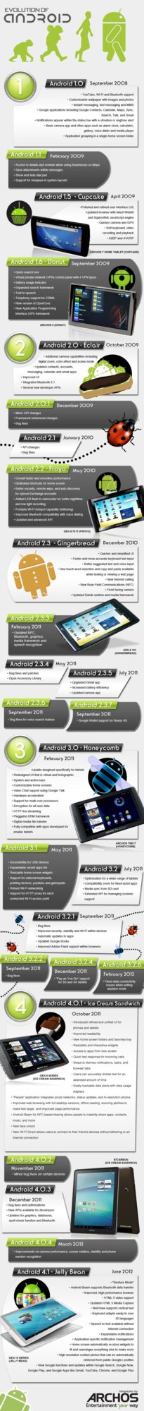 Archos nos muestra la evolución de Android en una interesante infografía