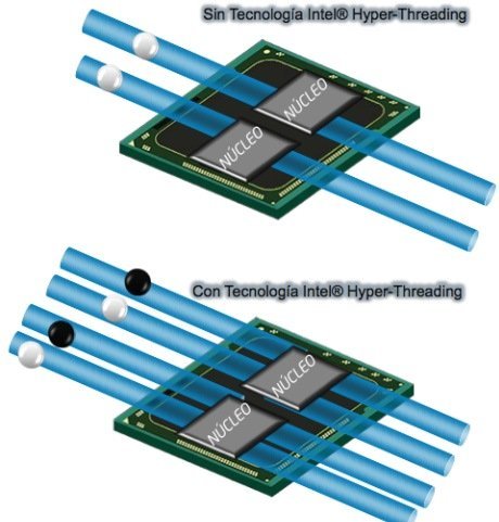 Nuevos Intel Core i3, i5 e i7, procesadores para sobremesa