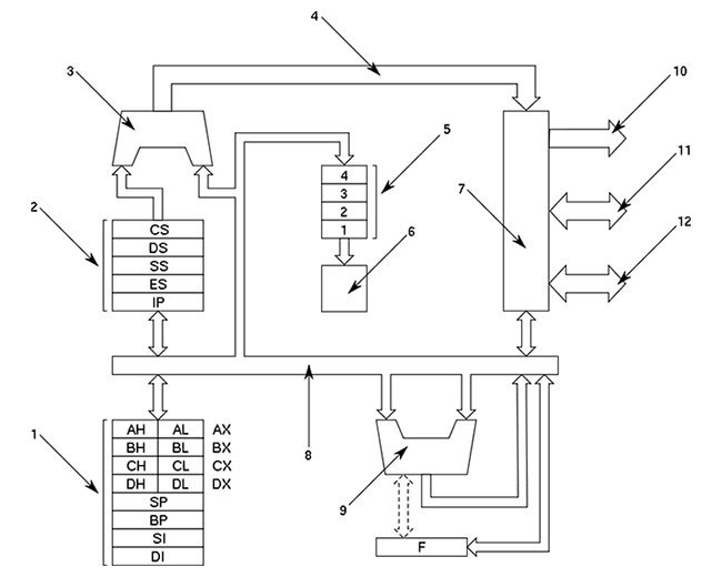 Arquitectura x86, una historia imprescindible de la informática