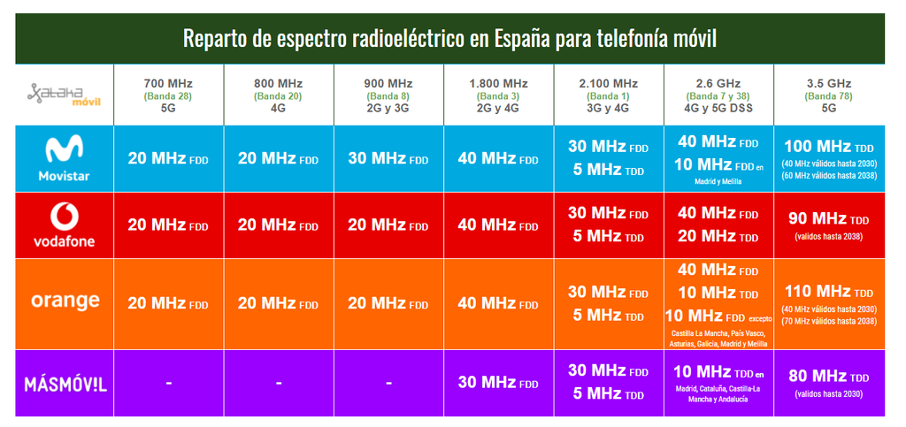 Qué es el espectro radioeléctrico, para que sirve y por qué es tan ...