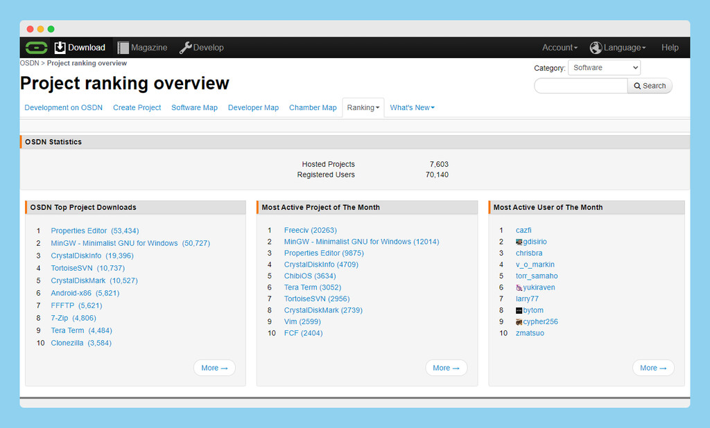 OSDN: una web para descargar software gratuito y de código abierto que ...
