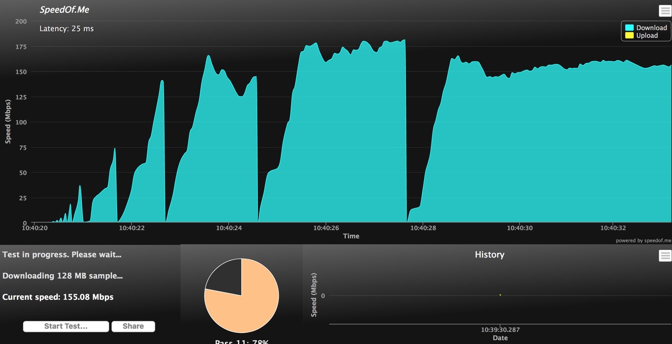 Probamos los cinco test de velocidad más conocidos para medir la ...