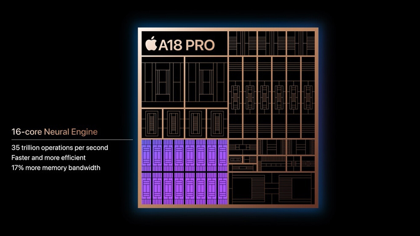 El SoC A18 Pro de los iPhone 16 Pro y Pro Max, explicado: esta pequeña ...