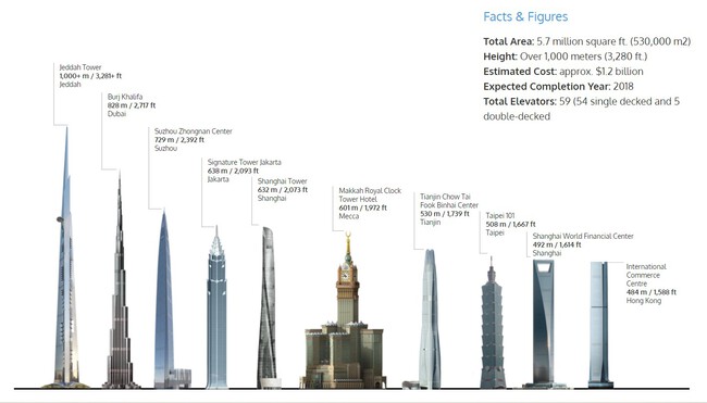 Arabia Saudí se ha empeñado en construir un rascacielos de más de 1.000 ...