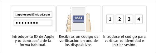 Qué es, cómo activar y cómo funciona la autenticación de doble factor ...