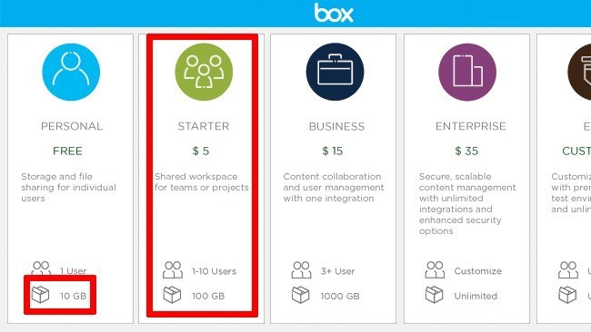 Box aumenta su espacio gratuito y añade un nuevo plan más económico