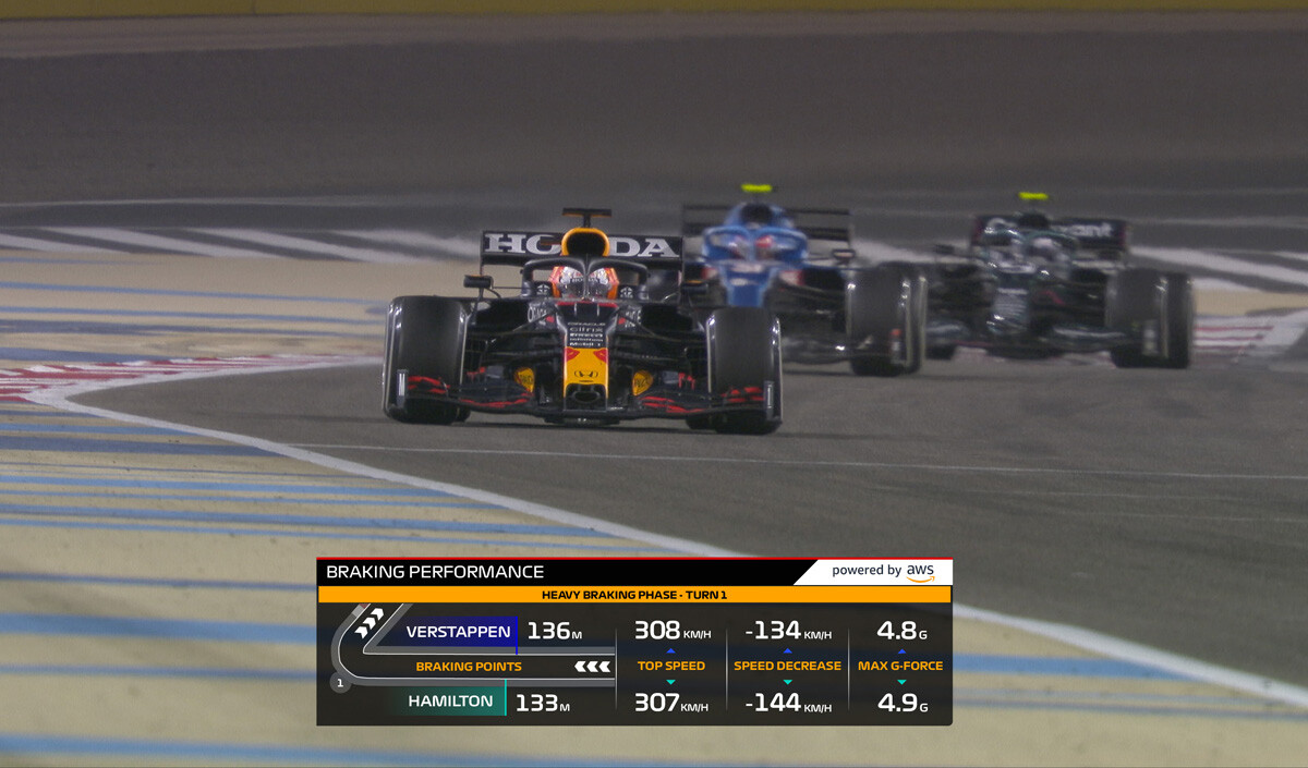 El ojo que todo lo ve en la Fórmula 1: así funcionan los F1 Insights de ...
