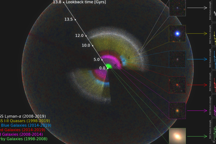 La historia del universo en el mapa 3D más grande jamás creado: Un mapa ...