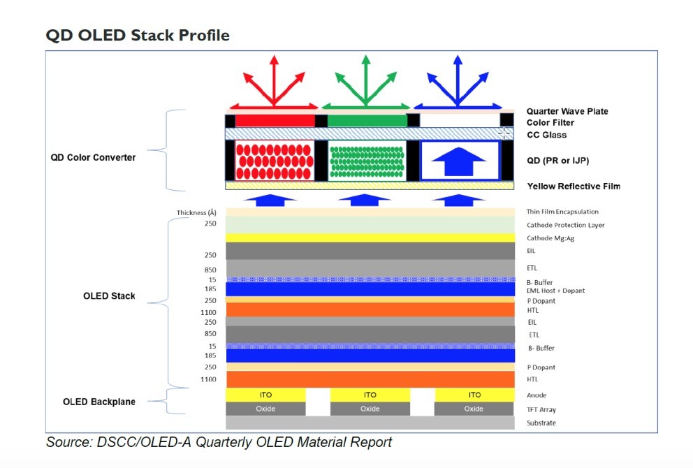 Samsung quiere reinventar el OLED: invertirá más de 10.000M€ en paneles ...