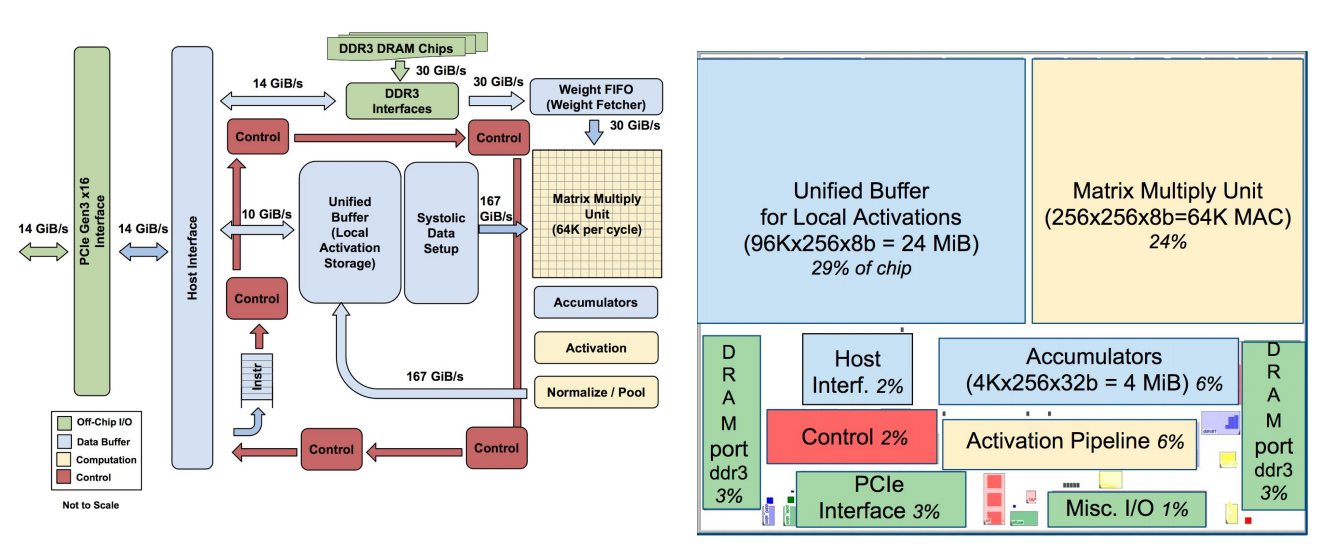 Este es el procesador de Google para inteligencia artificial y machine ...