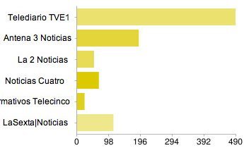 Lo mejor de 2011: Mejores servicios informativos