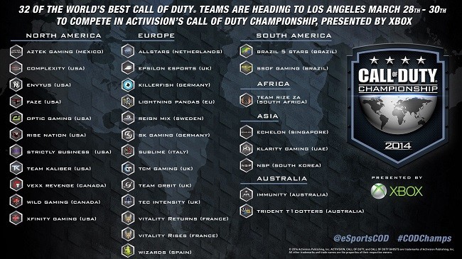Los mejores 31 equipos se enfrentarán en el 2014 Call of Duty Championship