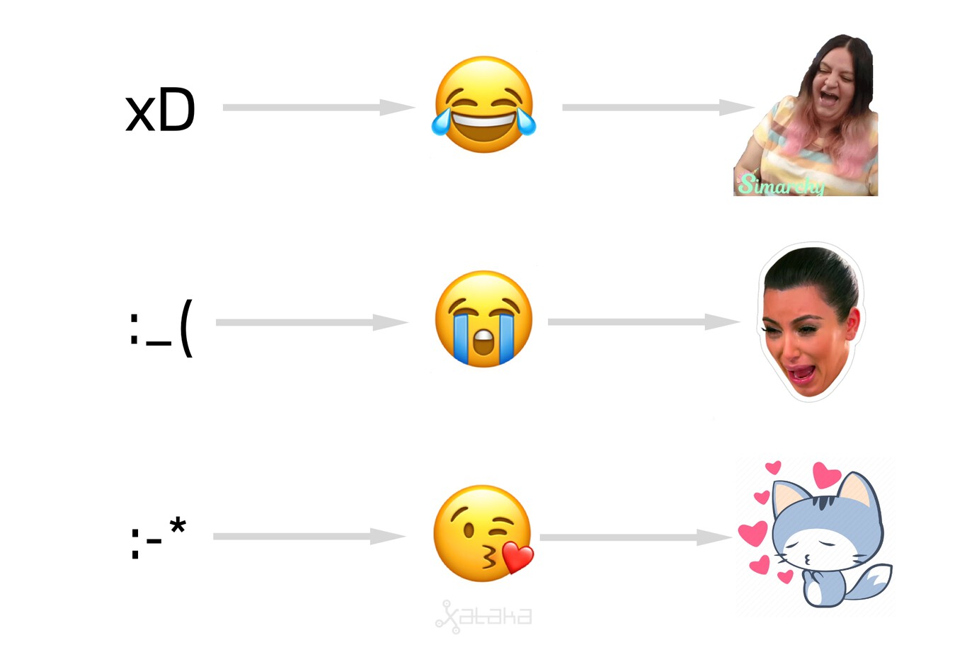 Qué significa 'xd' en WhatsApp. Ni "por dios" ni "equisdé"