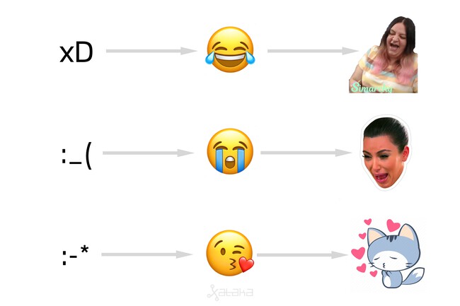 Qué significa 'xd' en WhatsApp. Ni "por dios" ni "equisdé"