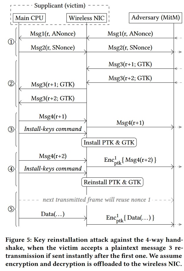Ataque Krack a redes WPA2: así actúa y así puedes protegerte