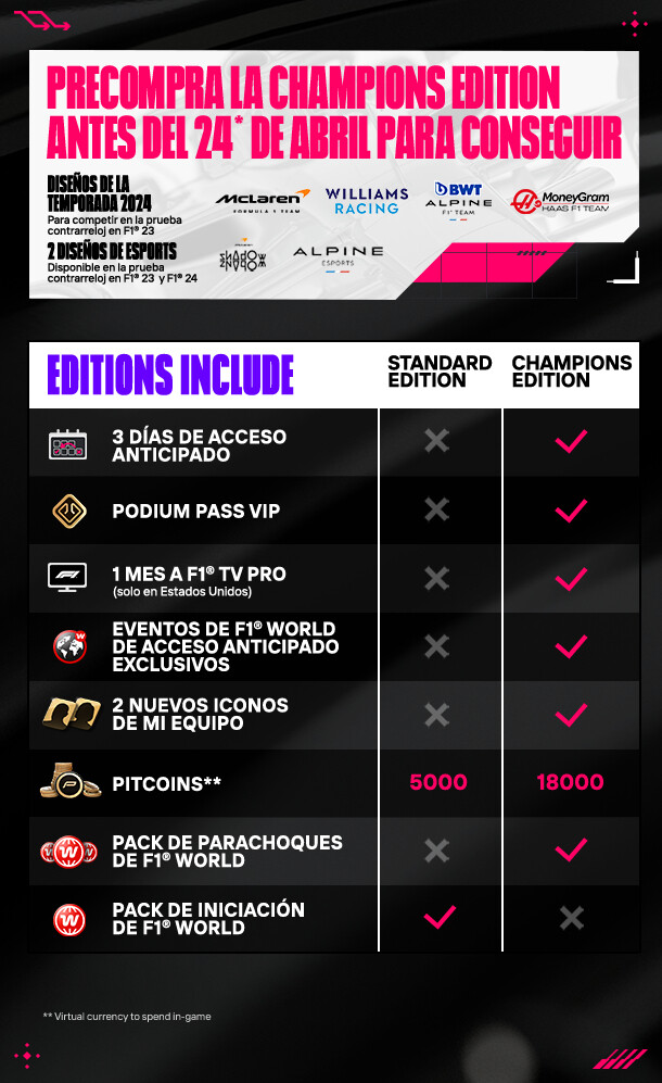 EA Sports F1 24 fecha su lanzamiento y presenta tráiler. Quienes ...