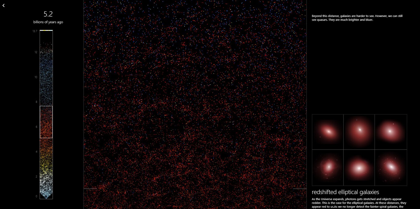 Este mapa interactivo nos permite echarle un vistazo a todo el universo observable y descargarlo ...
