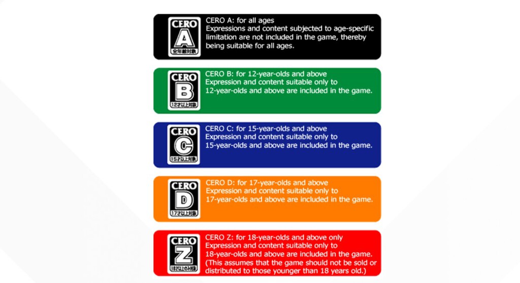 PEGI, ESRB y CERO: qué significan las etiquetas de edad y contenido de ...