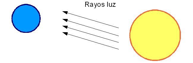 El color rojizo de las nubes al atardecer