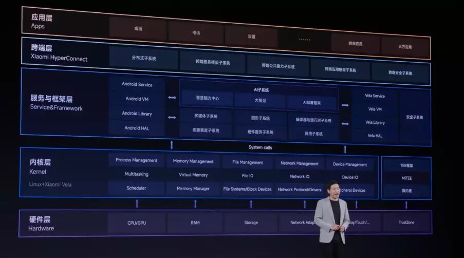 Xiaomi HyperOS: qué es, todas las versiones y novedades